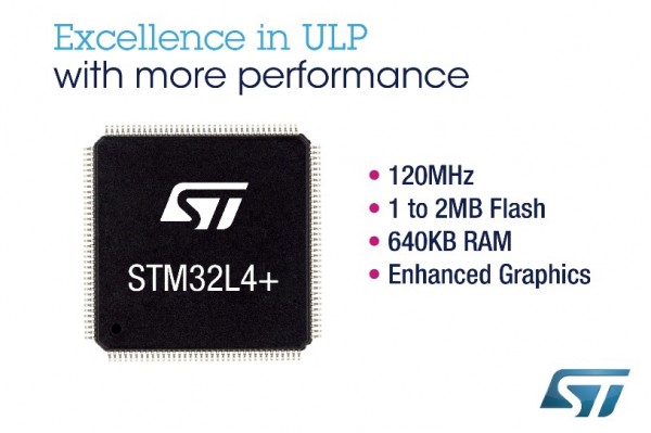 ST마이크로일렉트로닉스, STM32L4+ MCU 시리즈 출시로 차세대 스마트 기기에 다양... | 반도체네트워크